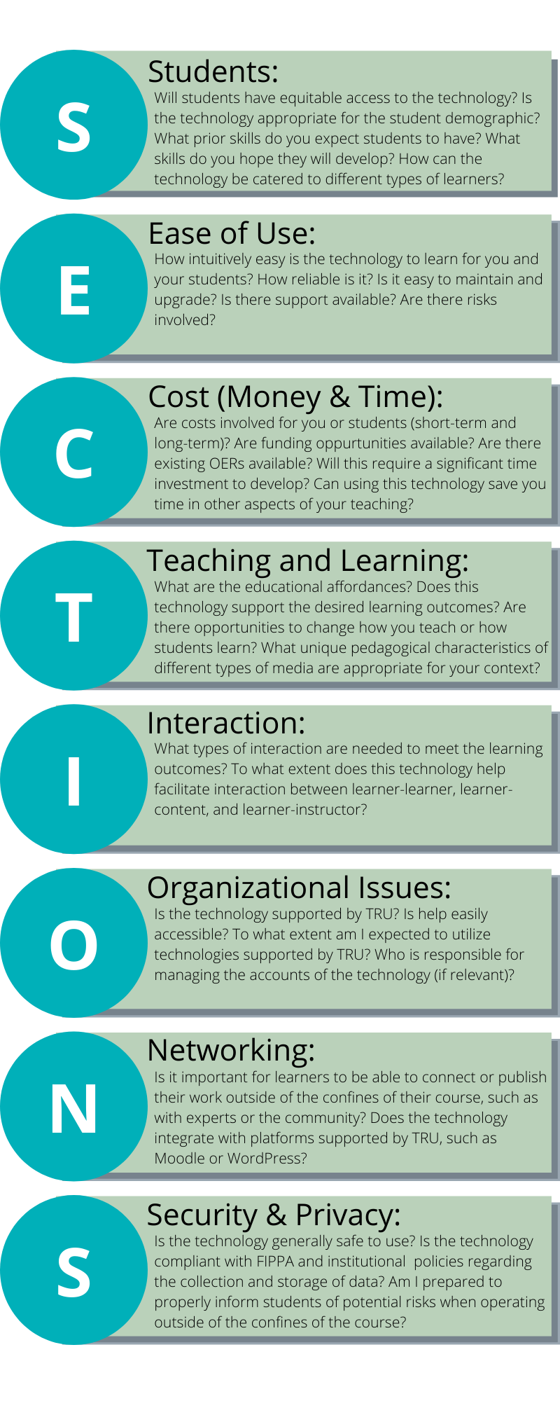 Technology Selection & Integration Guide – LT&I Tool Kit