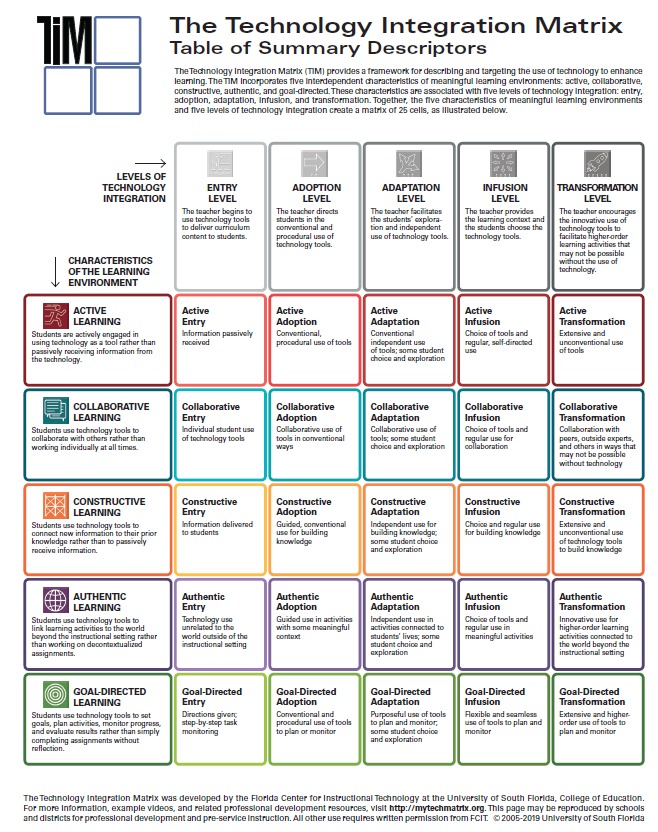 Technology Selection & Integration Guide – LT&I Tool Kit