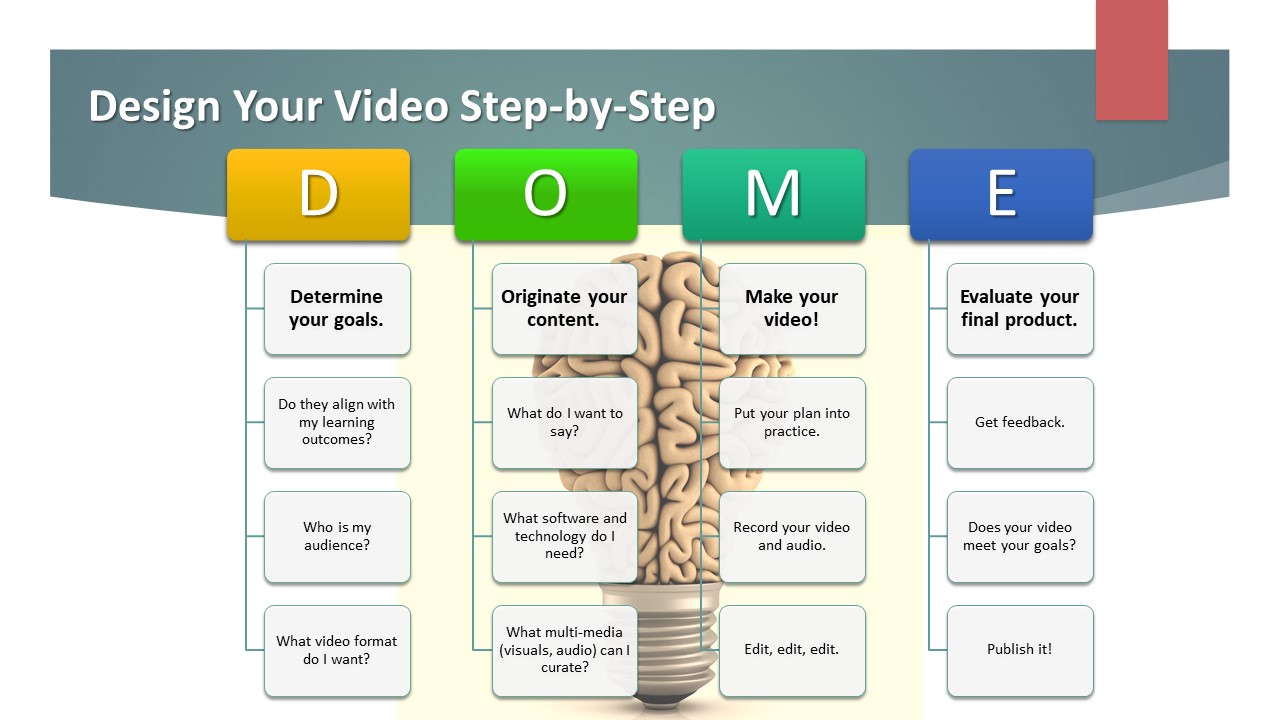 Video Creation Guide – old – LT&I Tool Kit